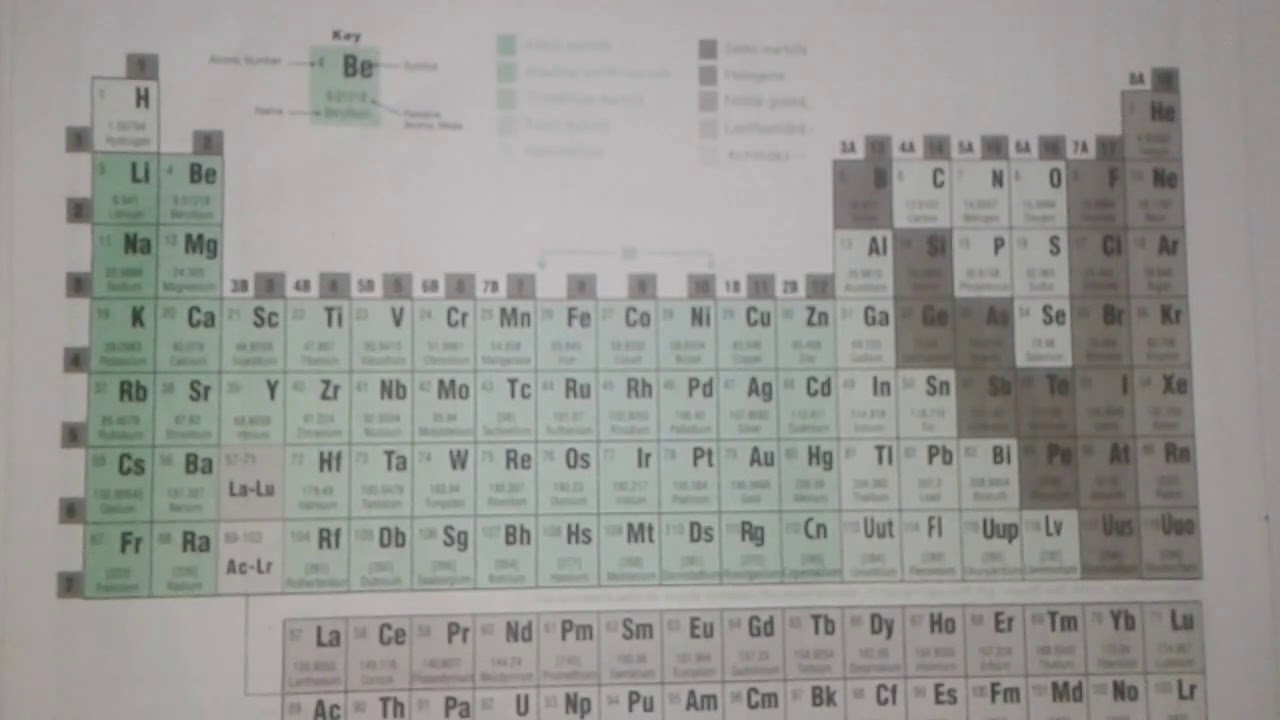 Periodic table //d block element//part 2//shruti academy//Full ...