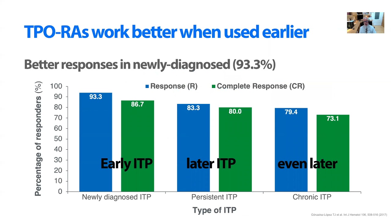 What is the place for new treatments in ITP - Dr Drew Provan - YouTube