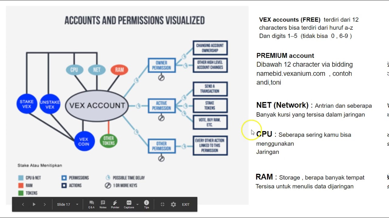 Cara Faftar Blockchain Vexanium dan Vexwallet Decentralized Wallet - YouTube