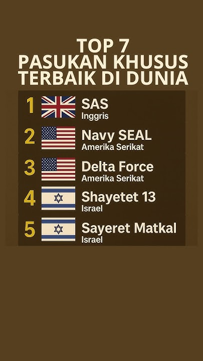 7 Pasukan Khusus Terkuat di Dunia Tahun 2025, Inggris Masih Nomor 1, Amerika Punya 2 Wakil - YouTube
