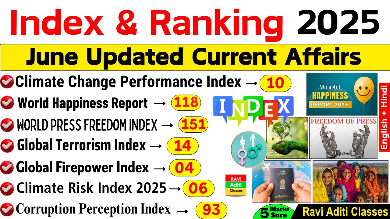 Index 2025 Current Affairs | Jan To June | Index and Ranking 2025 ...