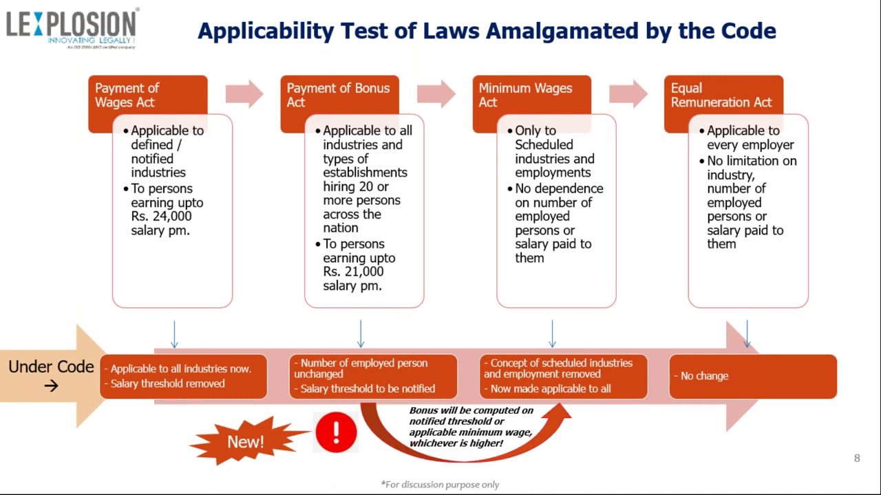 LABOUR LEGISLATION REFORM SERIES CODE ON WAGES, 2019 - YouTube