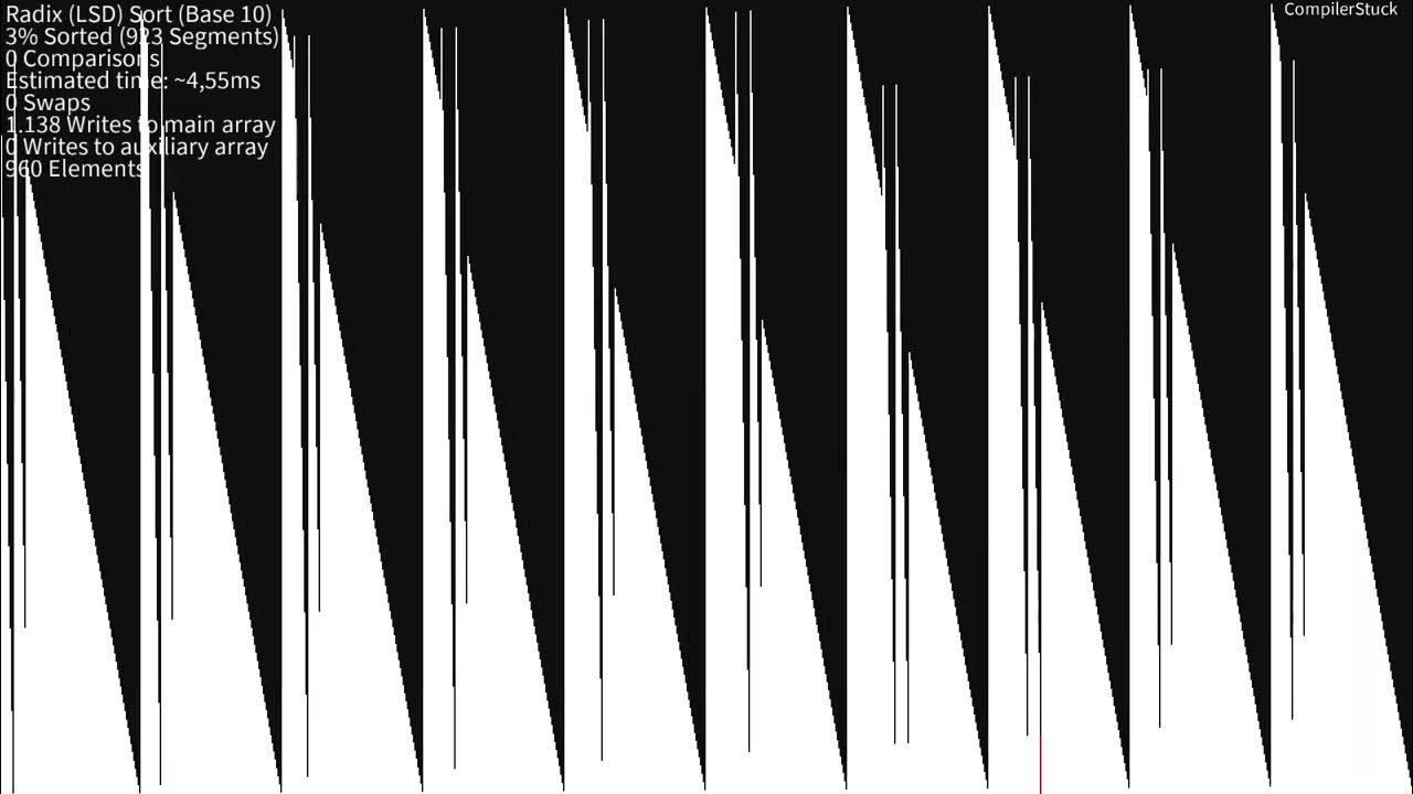 20+ Sorting Algorithms Visualized - Bars (Reversed Inputs) - YouTube