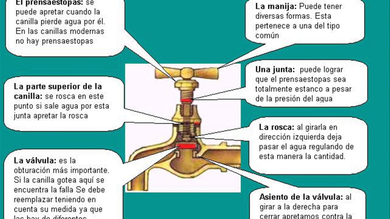 Fabricación de una llave para de agua de jardín de bronce 1 - YouTube