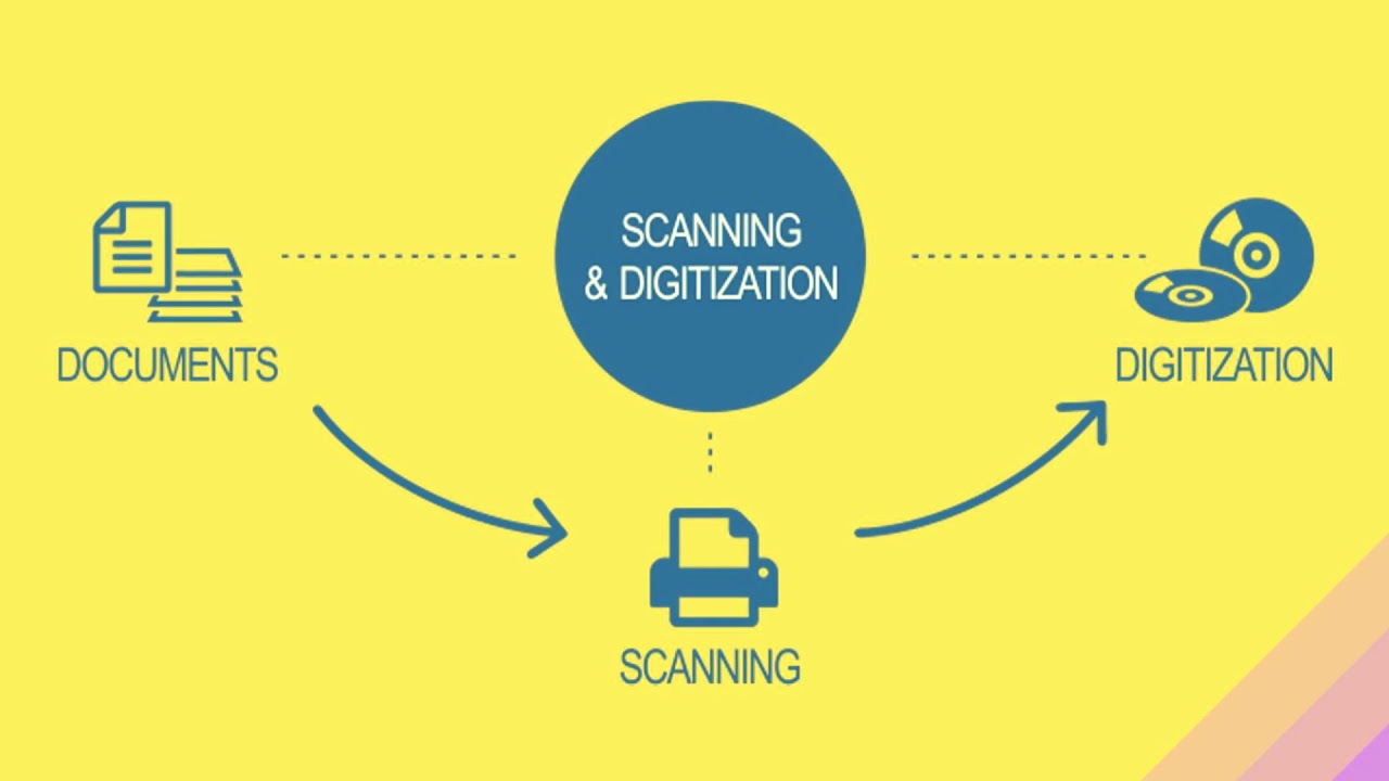 Document Scanning and Digitization In Chennai - YouTube