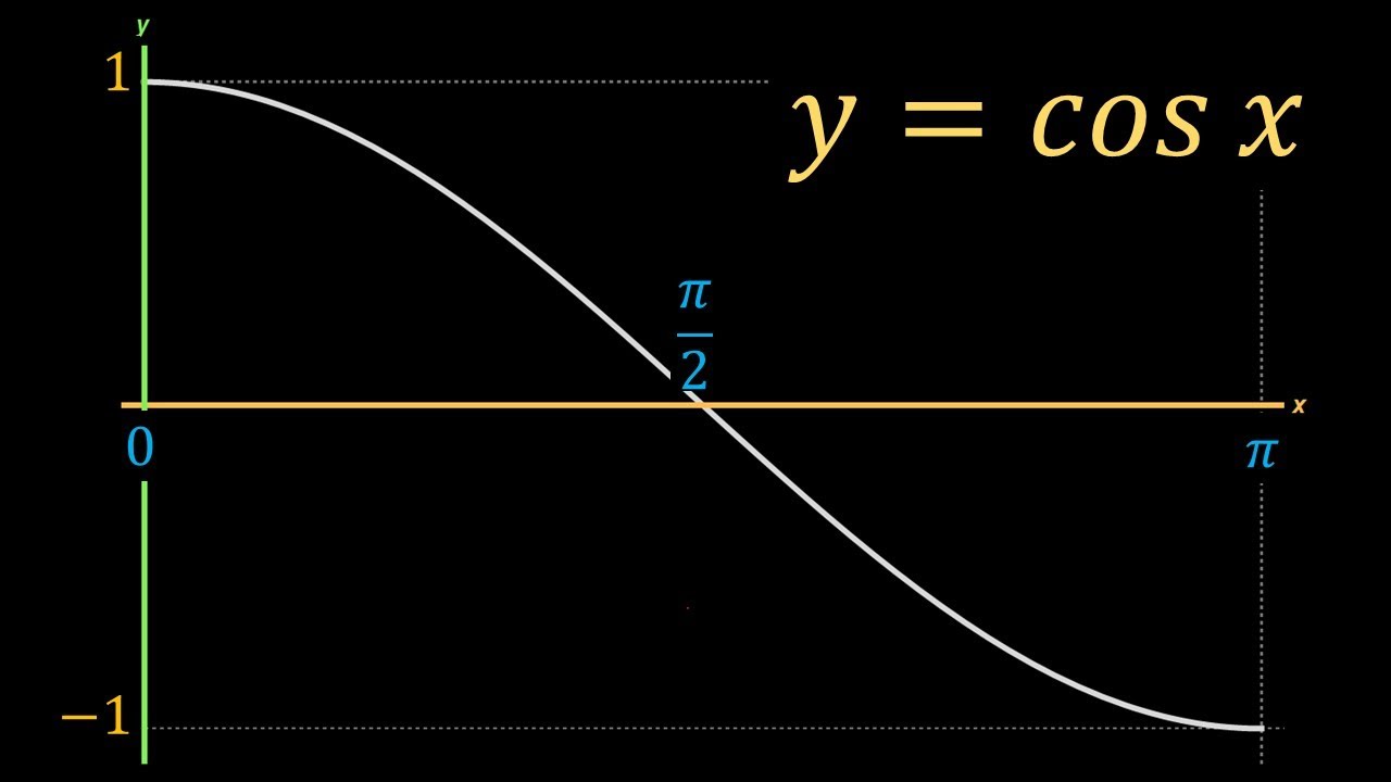 How To Find Principal Domain And Principal Solution Of Cosine X cos X
