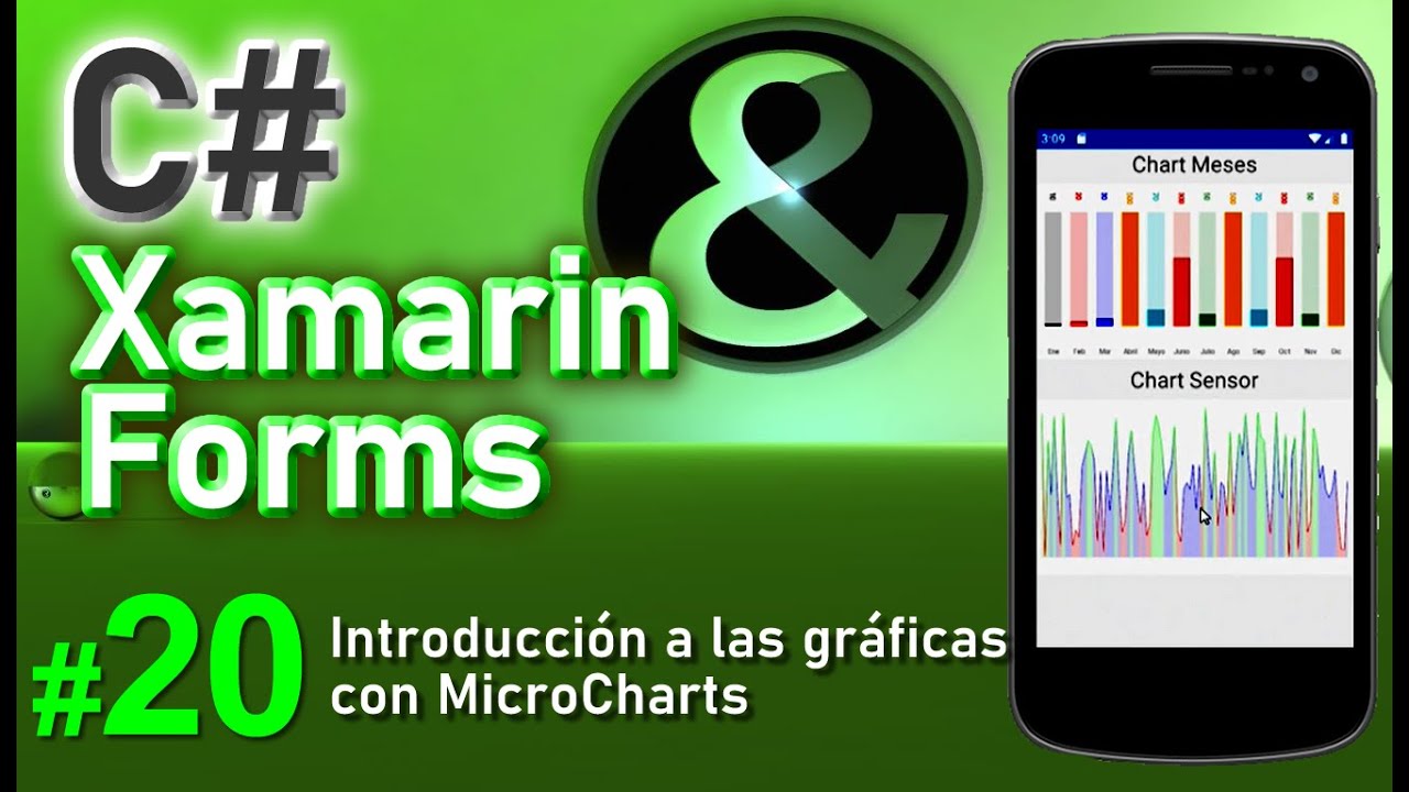 20.- Introducción a las gráficas con MicroCharts - YouTube