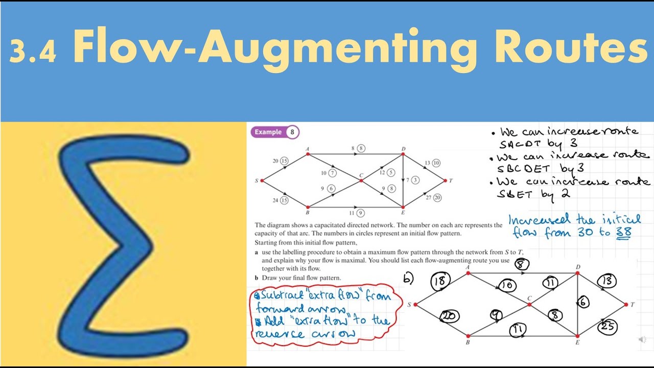3.4 Flow augmenting routes (Decision 2 - Chapter 3: Flows in networks 1 ...