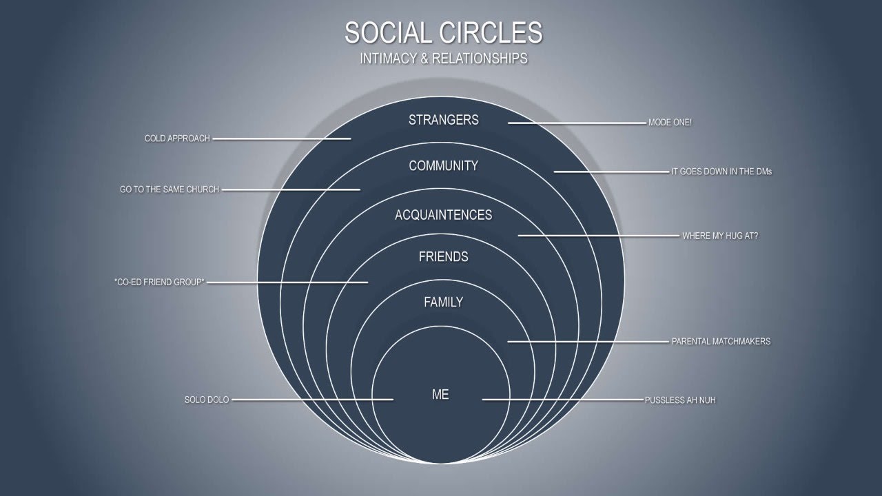 Pannah Talk - Social Circles - YouTube
