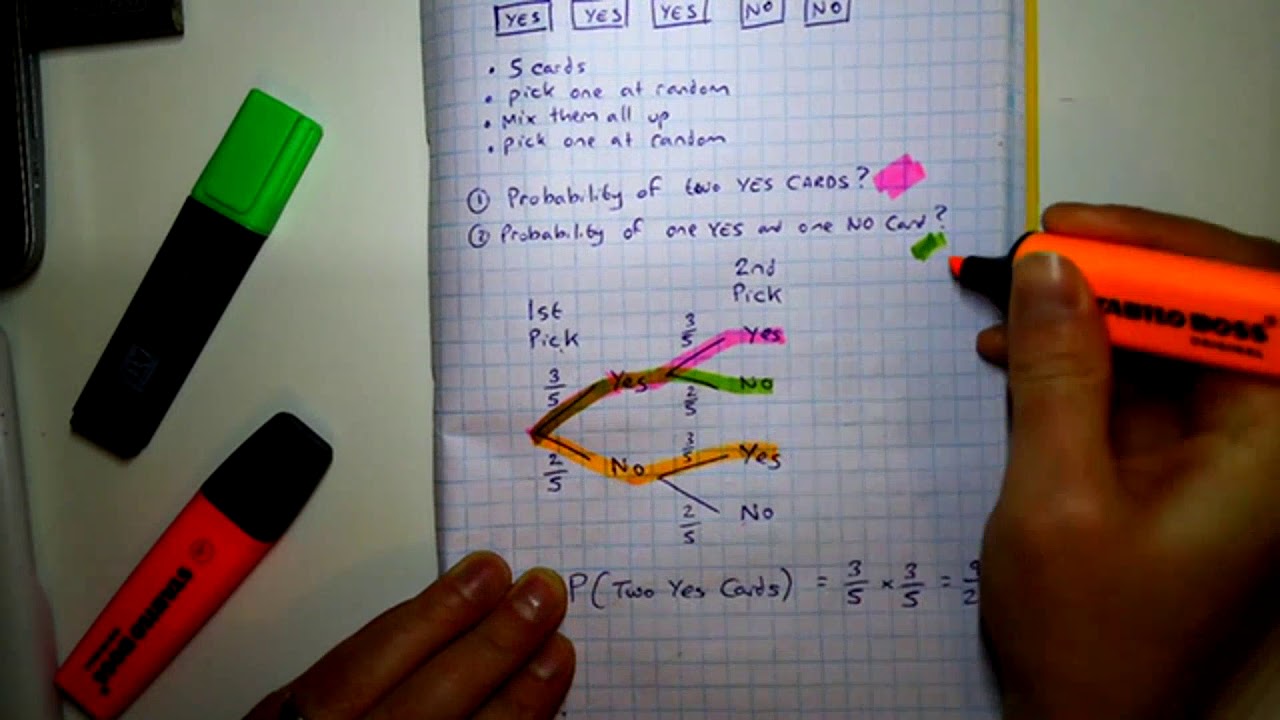 Tree Diagrams - YouTube