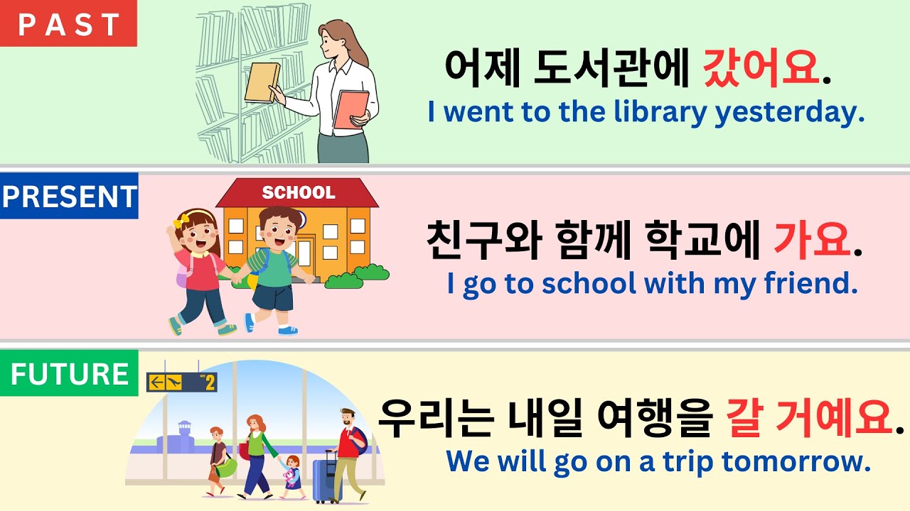 300+ Korean Action Verbs (Part 1) in Korean with Past/Present/Future ...