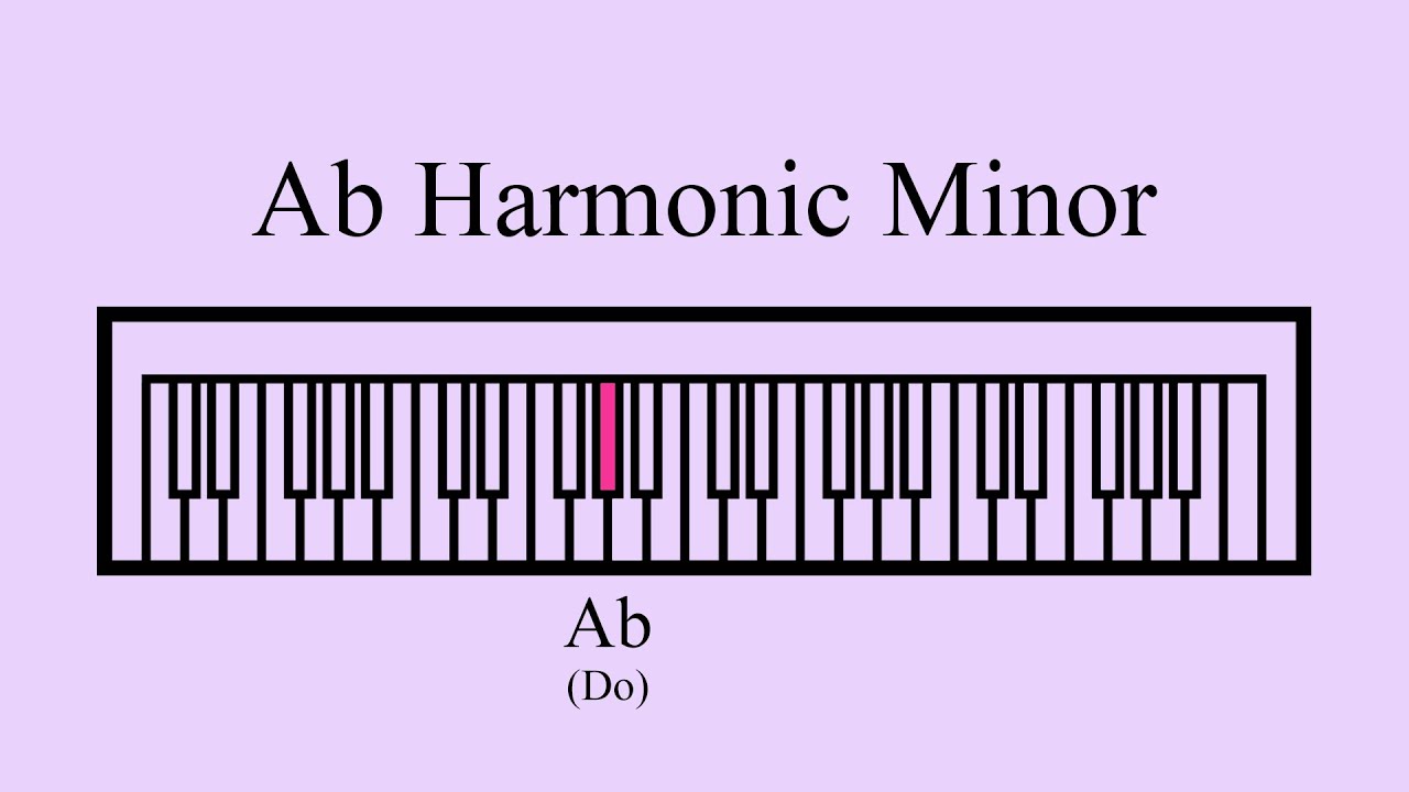 Ab Harmonic Minor Scale - YouTube