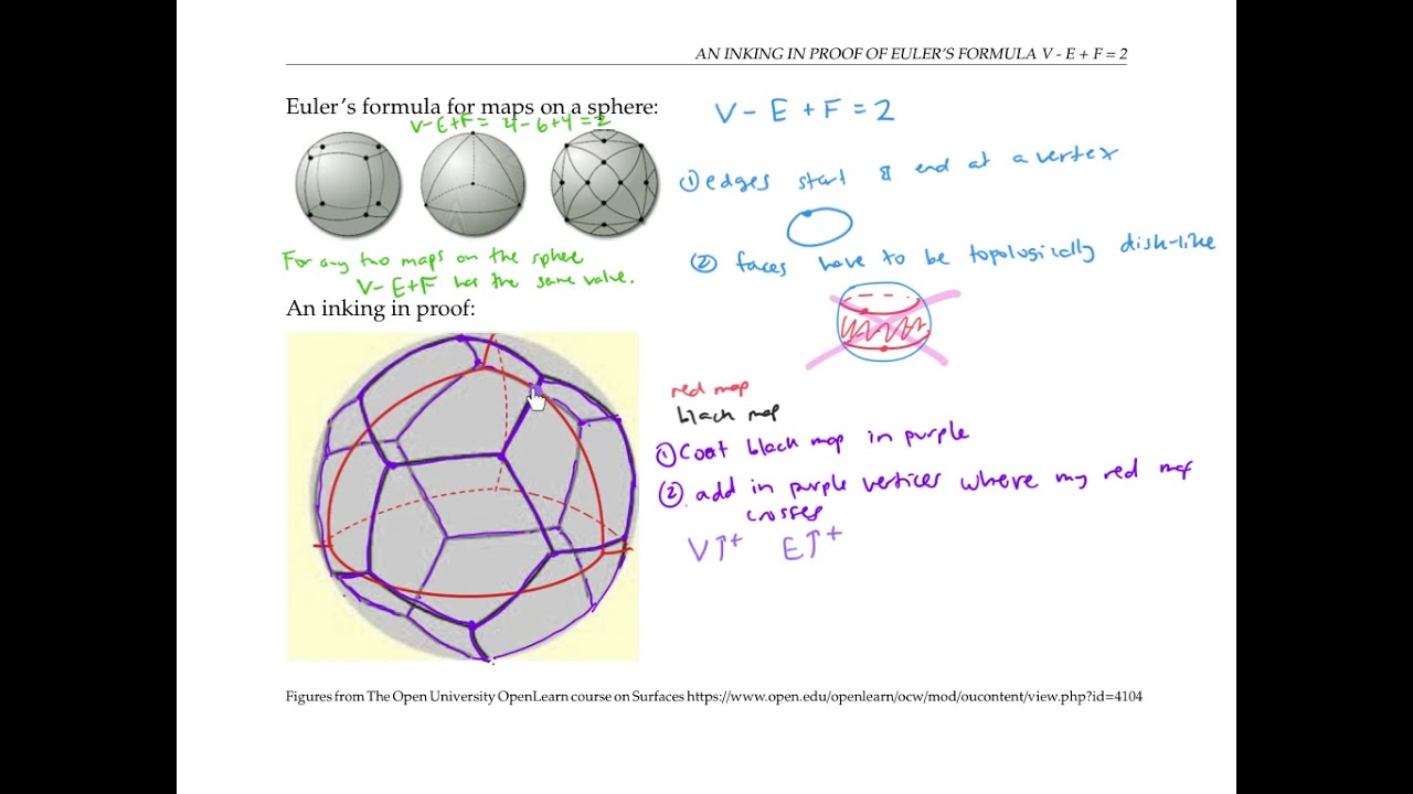 Inking In Proof of Euler’s Formula V - E + F = 2 - YouTube
