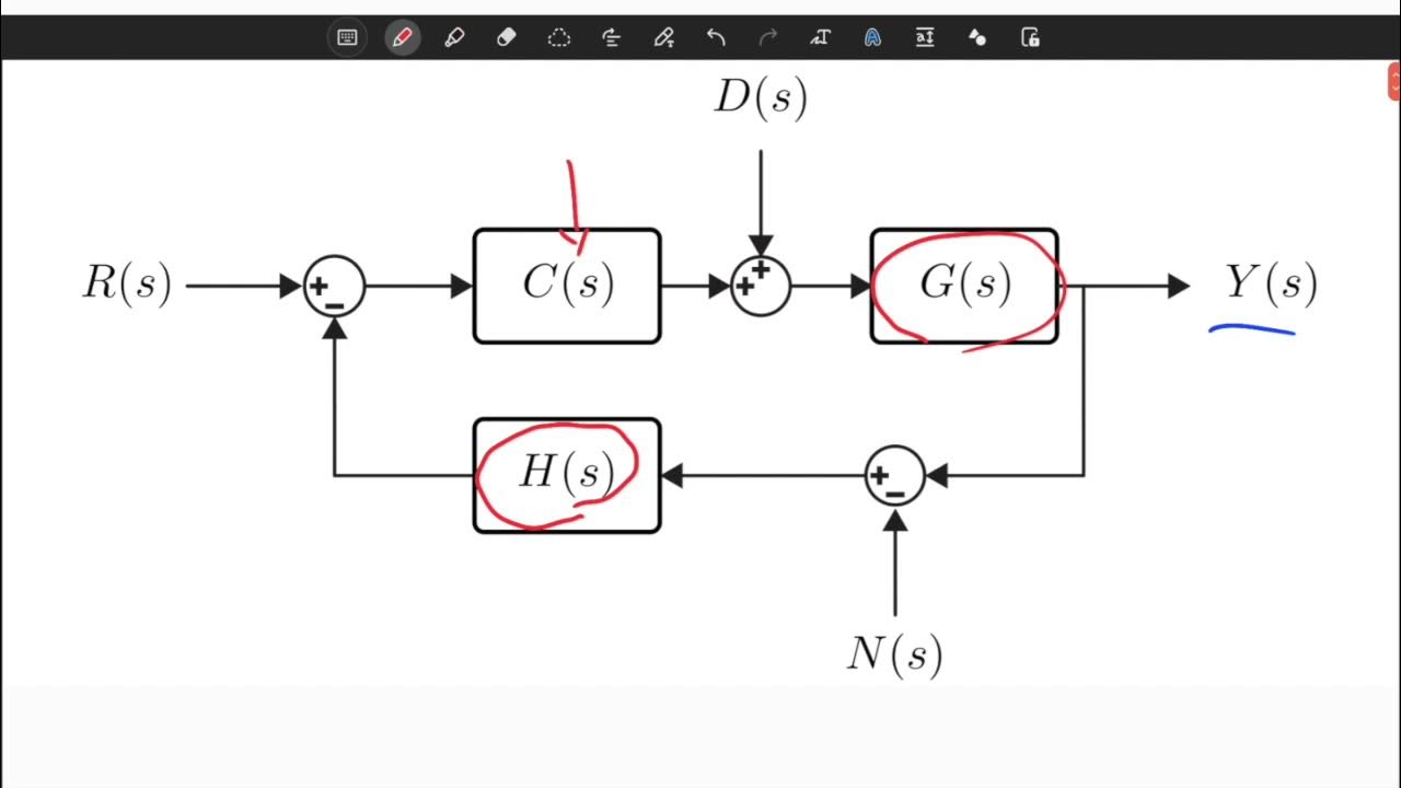 Feedback Systems - Transfer Functions with Multiple External Inputs ...