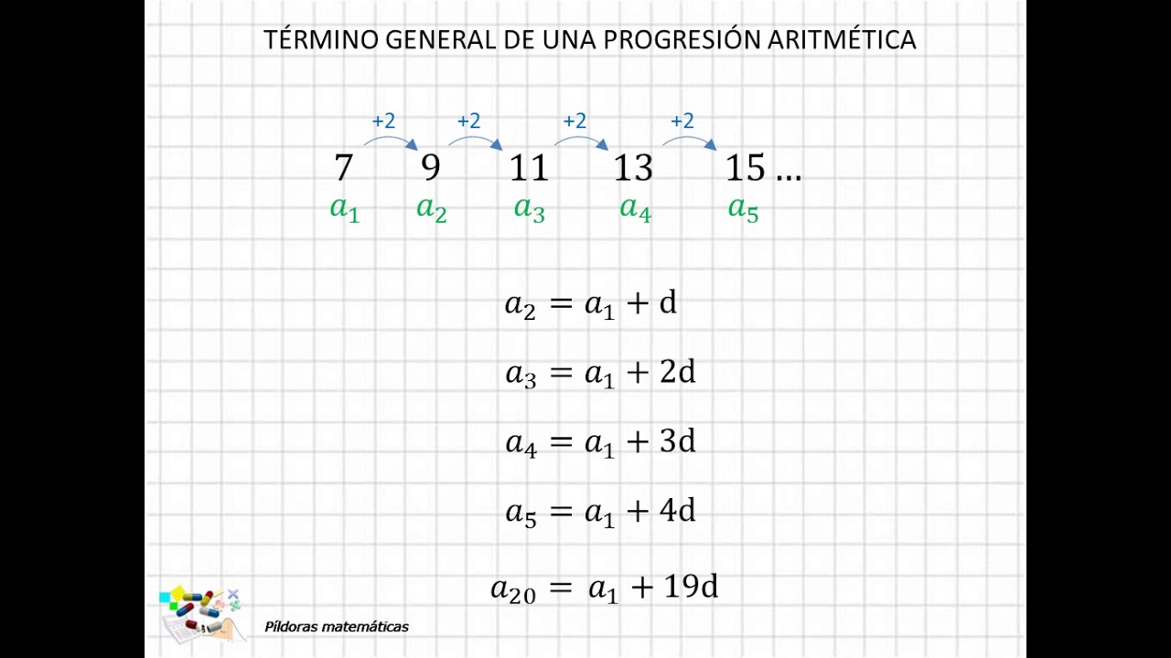 03 Término general de una progresión aritmética I - YouTube