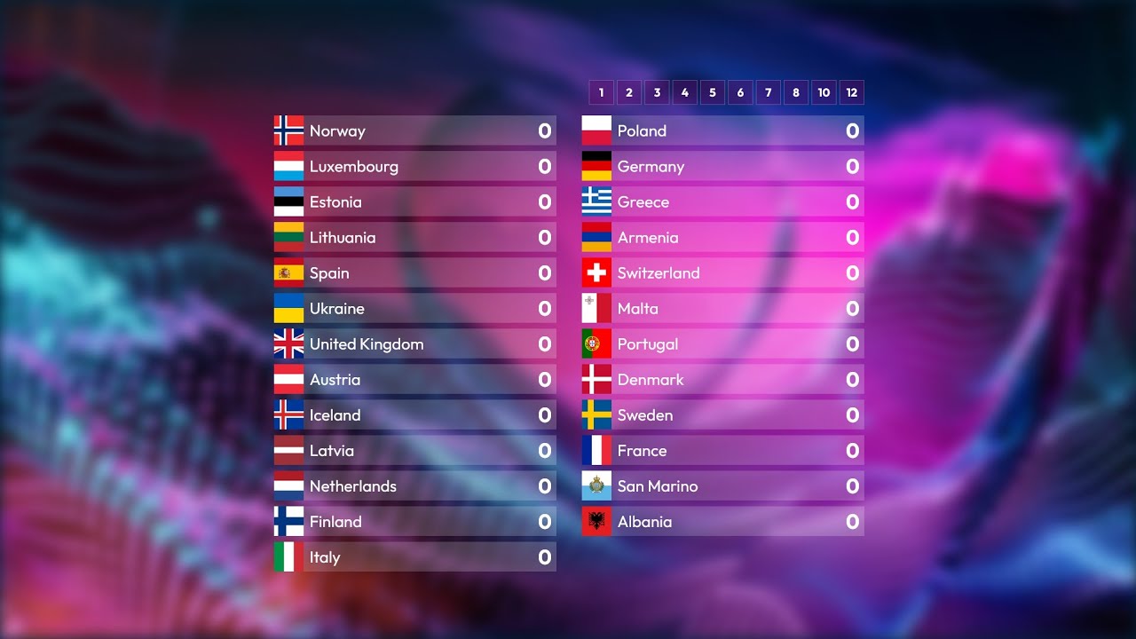 Eurovision 2025 : 25 finalists / 25 voting countries [Televote results ...