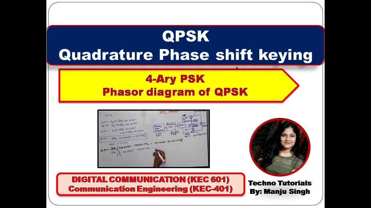 Unit 3 L7.1 | QPSK | Quadrature phase shift Keying | QPSK Modulator ...