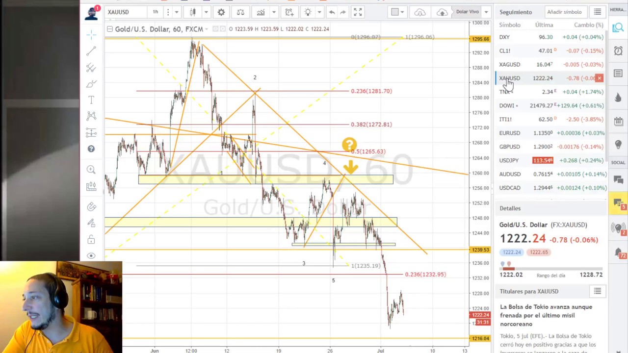 Forex con Café del 5 de Julio del 2017 - YouTube