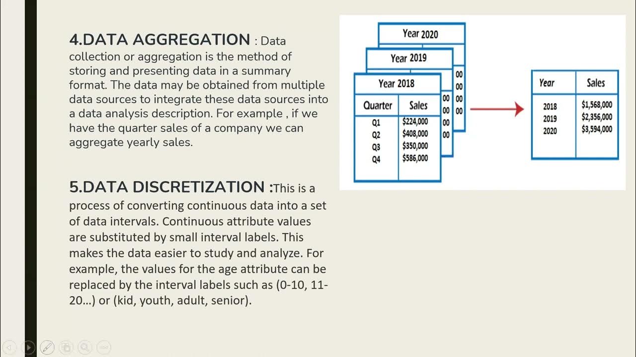 DATA SCIENCE -DATA PREPROCESSING(DATA TRANSFORMATION) - YouTube