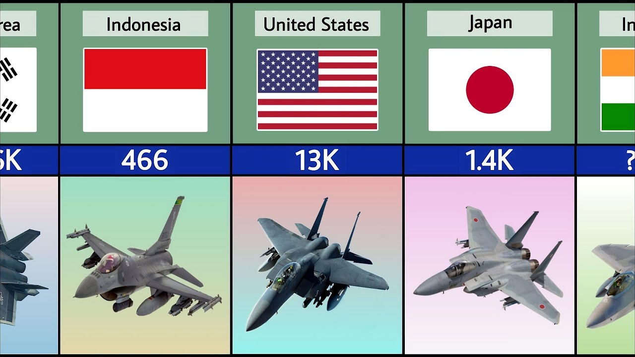 Aircrafts Comparison By Countries #aircraft - YouTube
