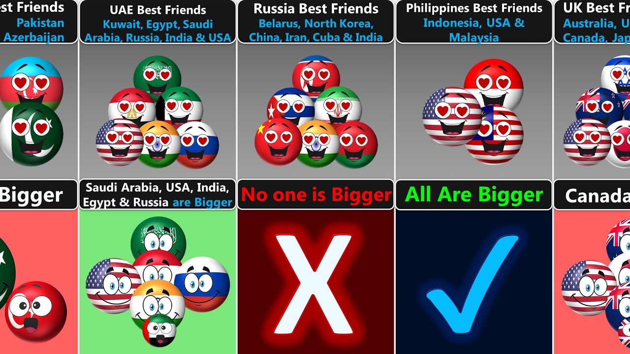 How Many Best Friends Are Bigger Than You [Countryballs] - YouTube