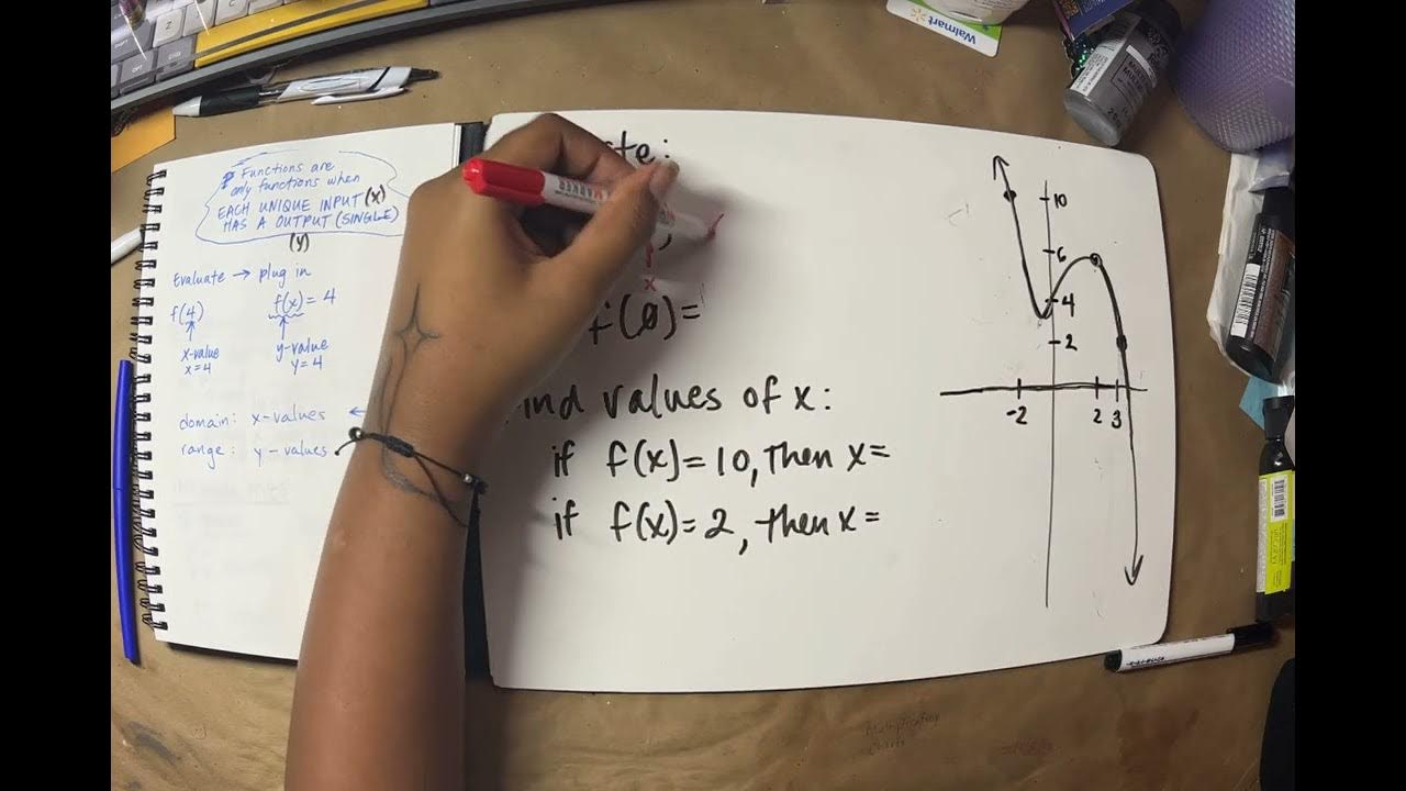 Evaluating Functions from a Graph (Find X & Y given a Graph) | Algebra 1, Unit 4: Functions ...