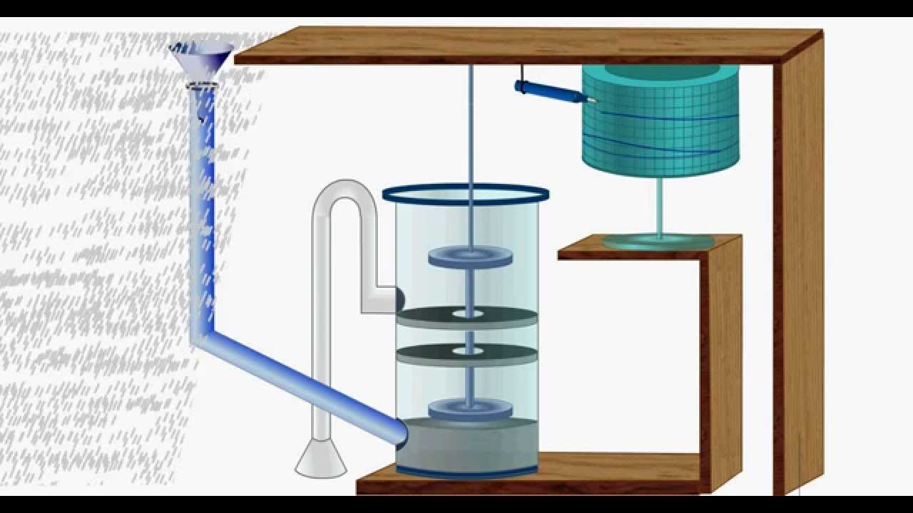 Natural Syphon Type Rain Gauge