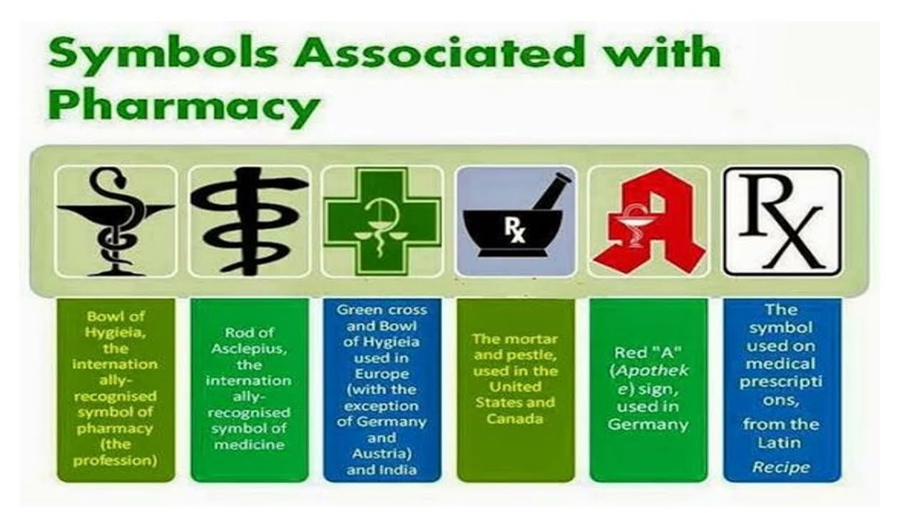 INTERESTING FACTS ABOUT PHARMACY | PHARMACY SYMBOLS | Bowl of Hygieia ...