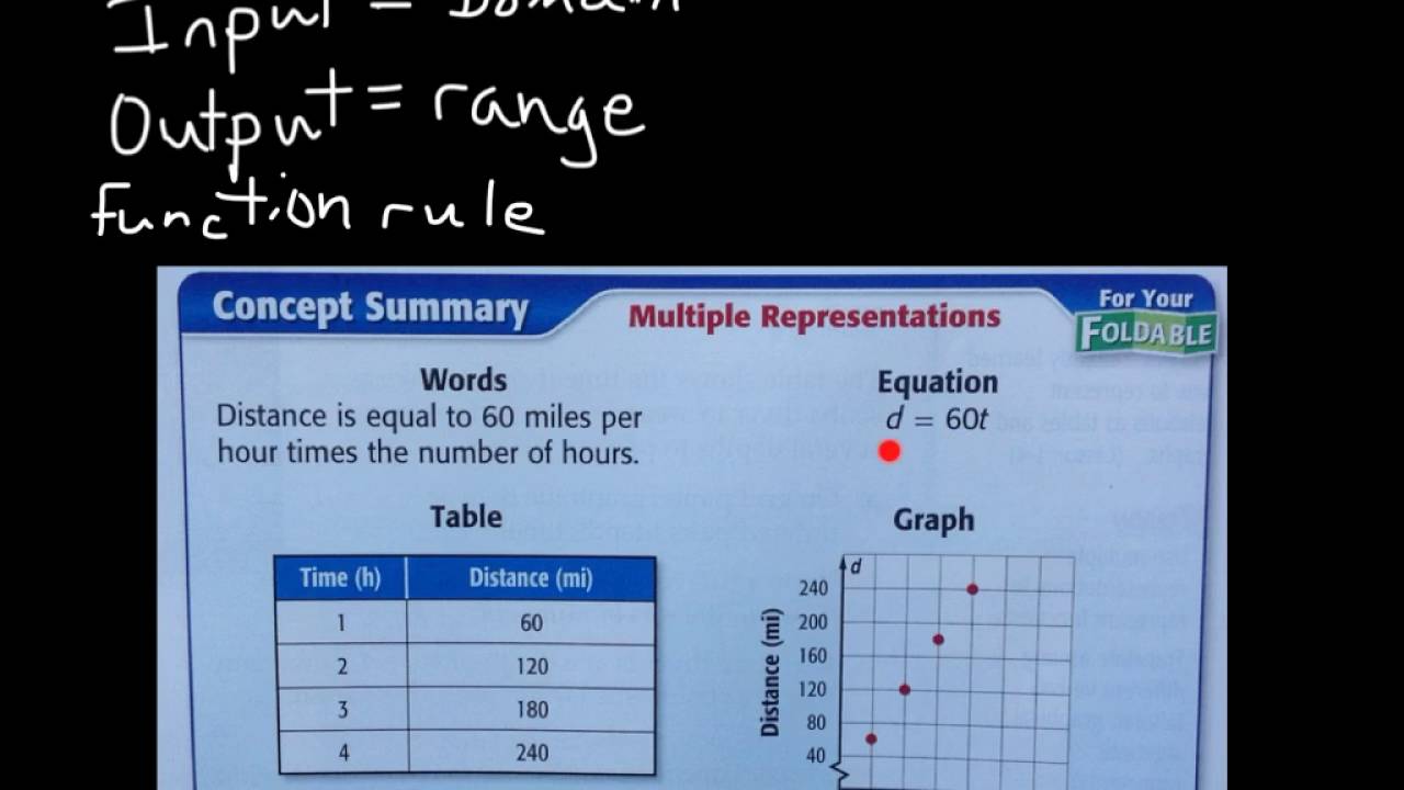 PA Explorer math lesson 1-5 - YouTube