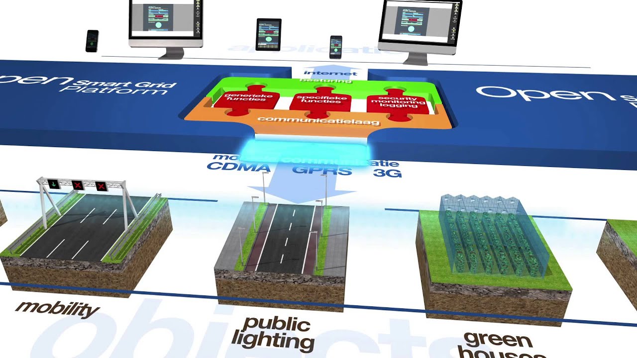Smart Society Services Open Smart Grid Platform - YouTube