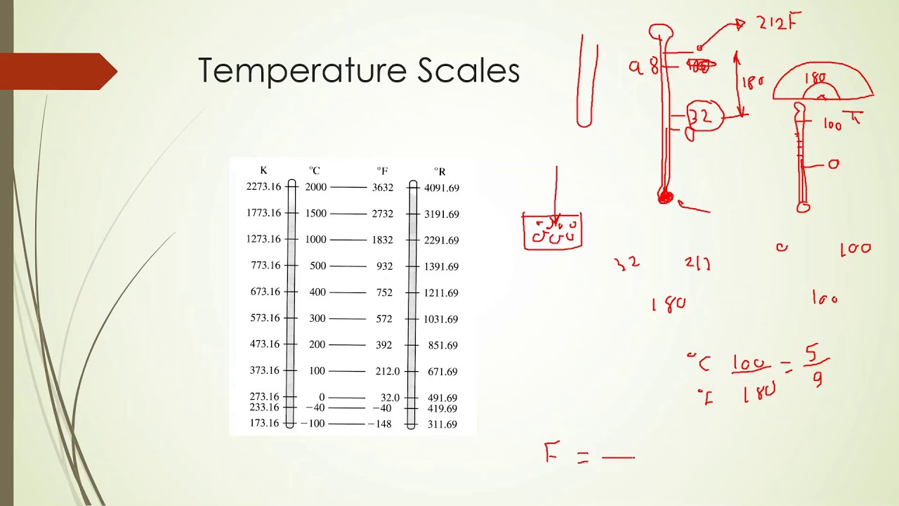 Temperature Measurements Part I - YouTube