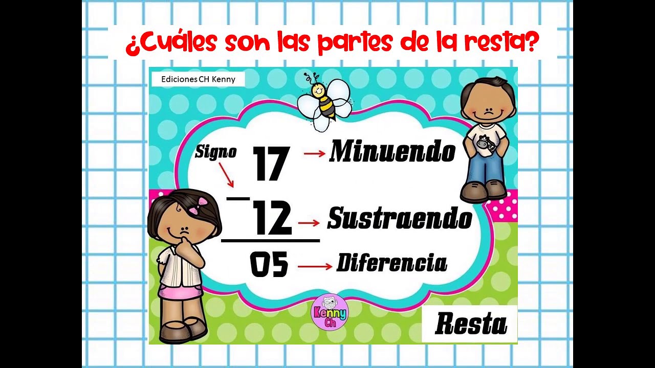 LA RESTA Y SUS ELEMENTOS - YouTube