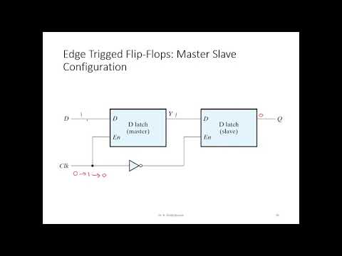 D Flip Flop – Master Slave Configuration