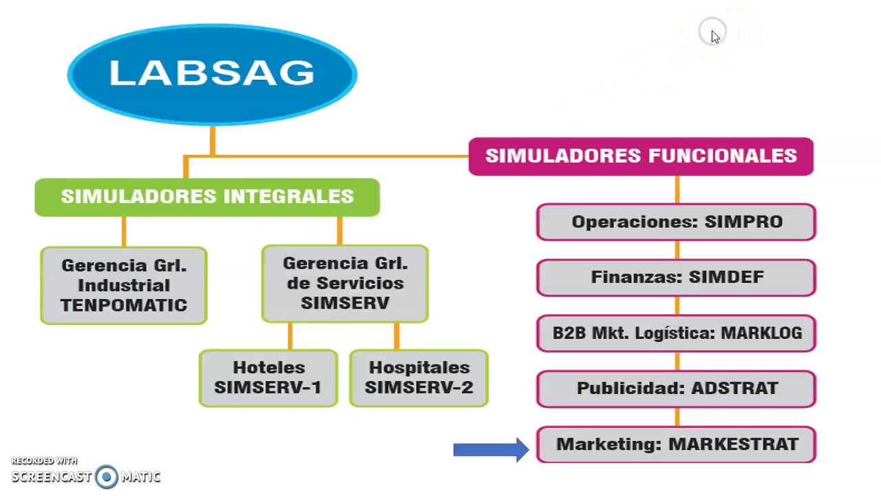 SIMULADORES LABSAG, MARKESTRAT, COMO FUNCIONAN. - YouTube