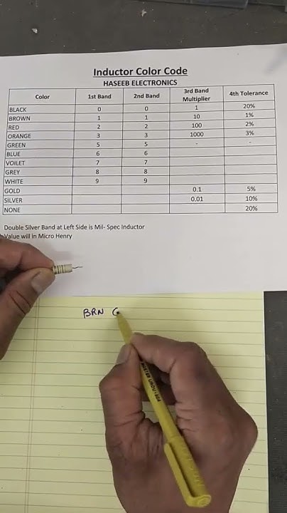 How To Read Inductor Color Code - YouTube