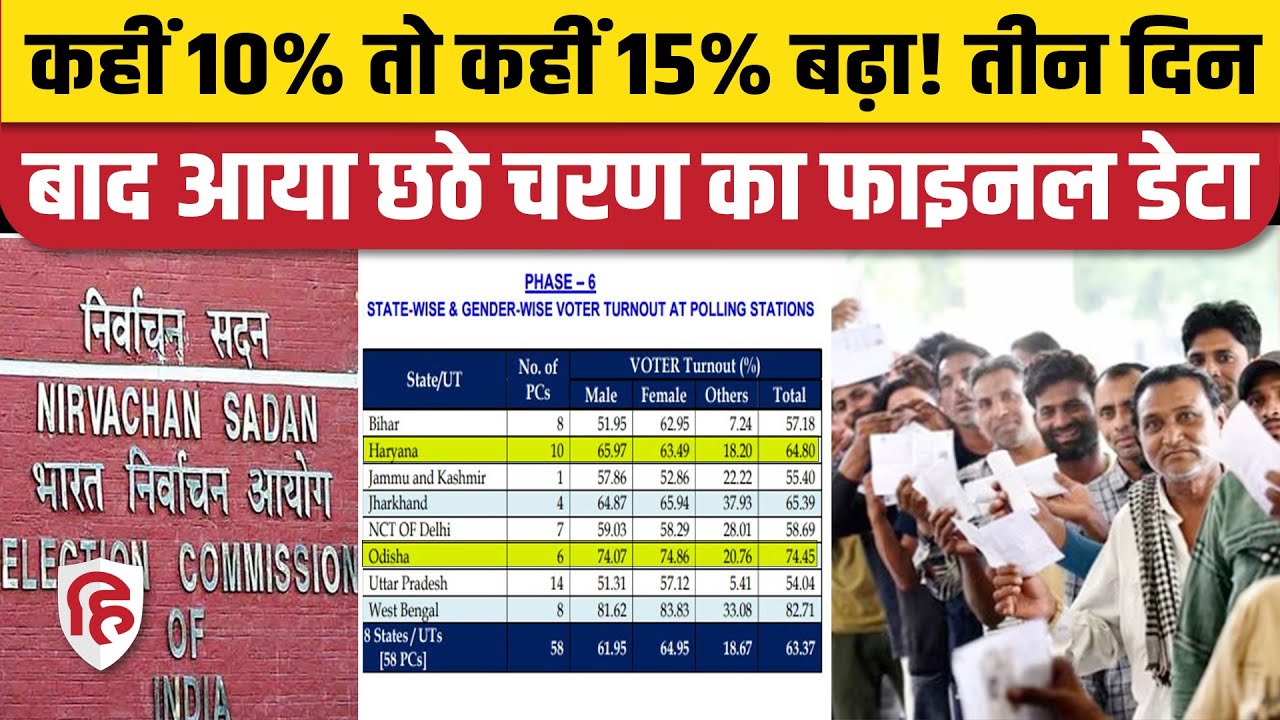 6th Phase Voting Percentage: Election Commission ने जारी किए Final ...