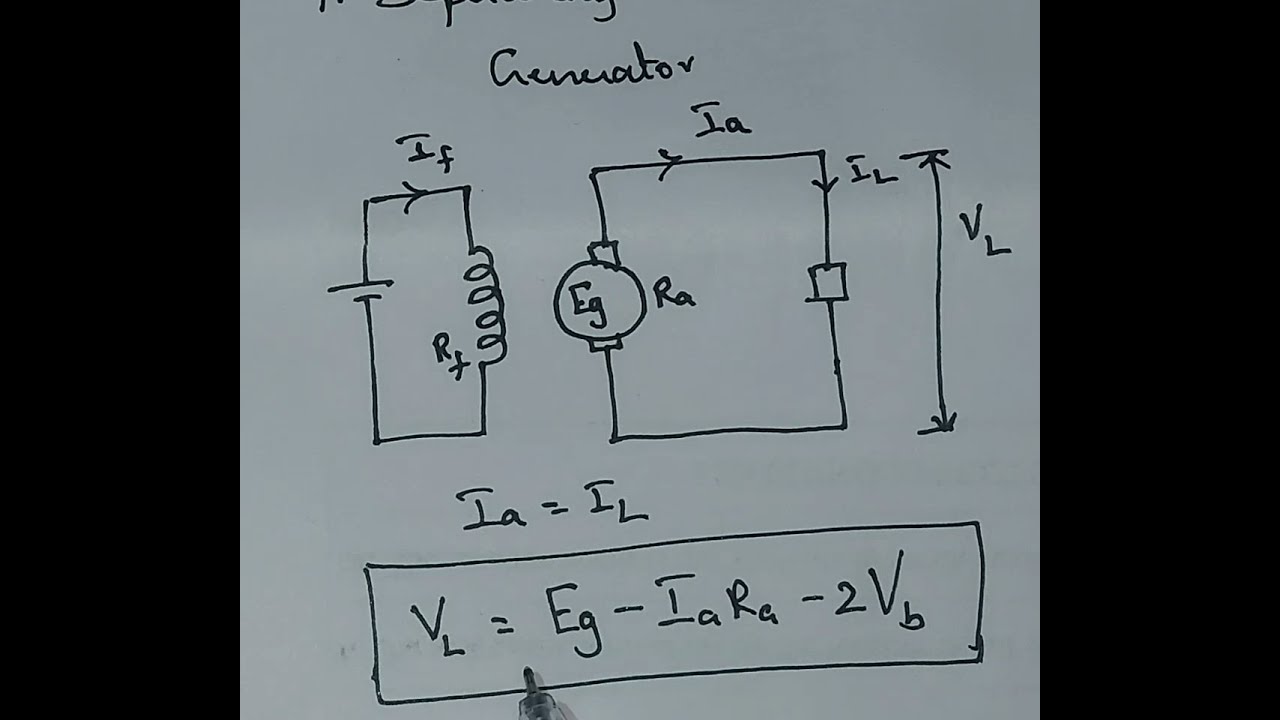 Types of Generators and their EMF equations - YouTube
