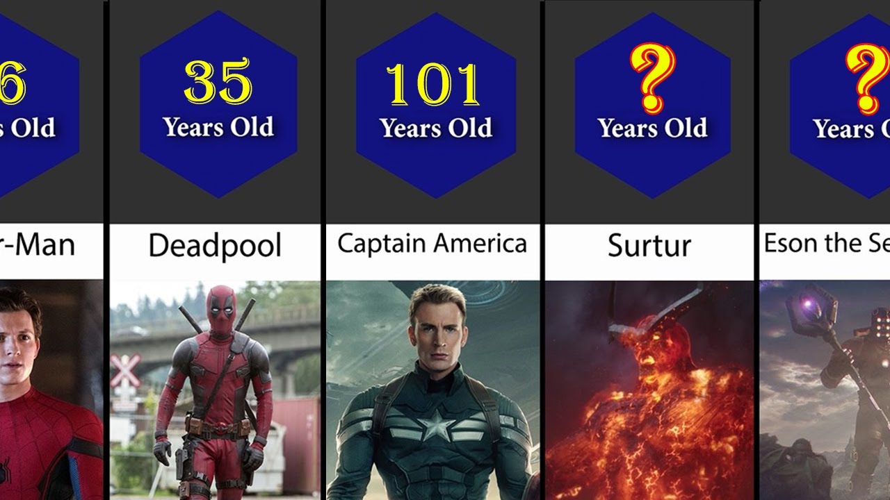 Comparison: Oldest Marvel Characters - YouTube