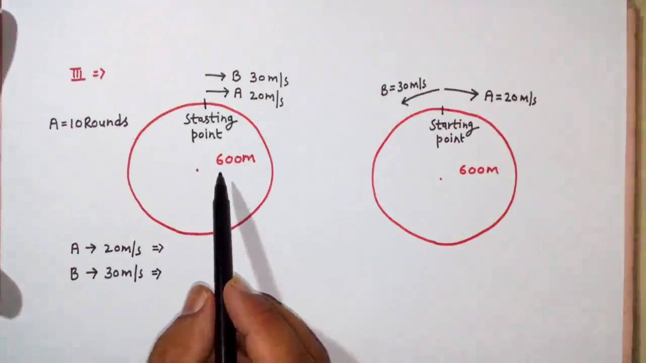 Time Speed and Distance Part 8 (SSC CGL|BANK PO|CAT|CLERICAL|MBA ETC ...