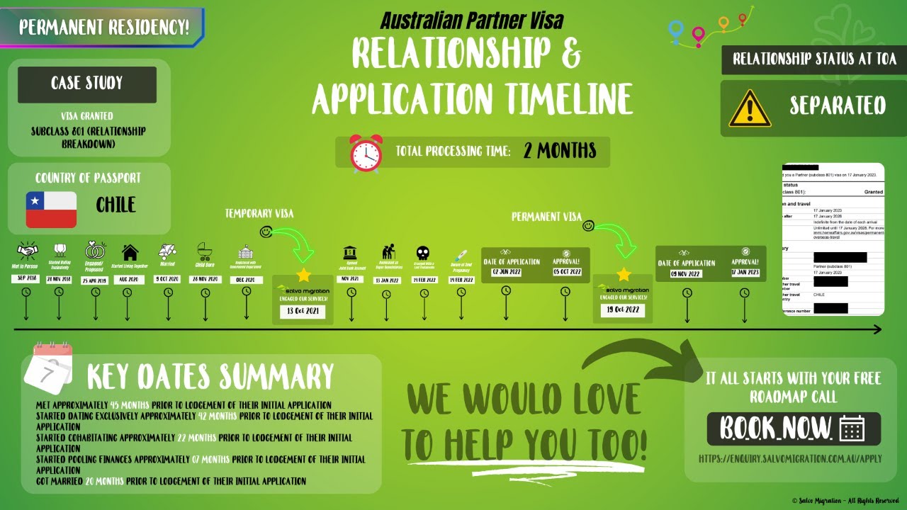 Relationship & Application Timeline (Case Study Video) #11 - YouTube