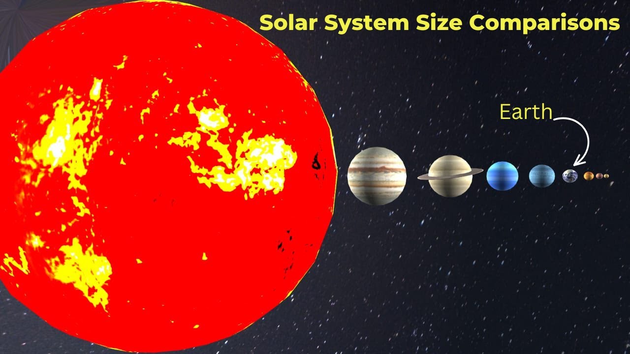 Solar System Size Comparison | 3D Animation | 3D Comparison. - YouTube
