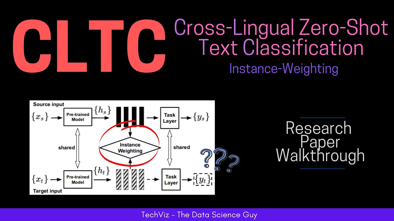 Improving Cross Lingual Text Classification With Zero Shot Instance Weighting Paper Summary