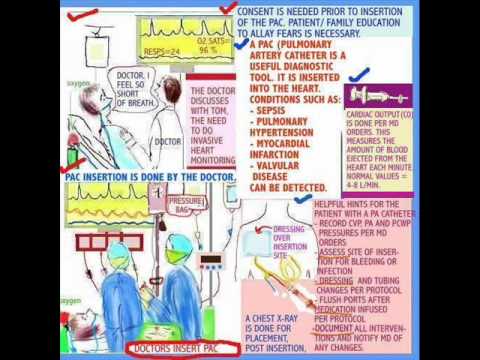 Critical Care Nursing Mock Code Situation