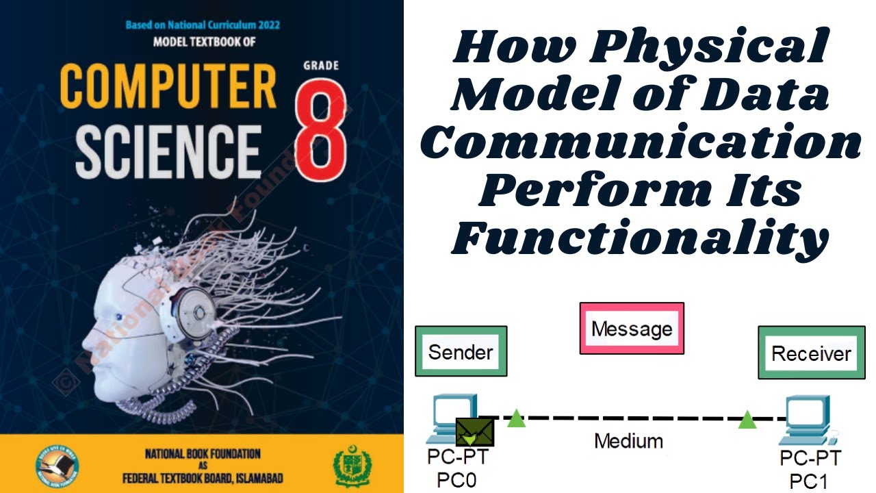 Components Of Data Communication Physical Communication Model Cycle Components Of Data Communication Physical Communication Model Cycle