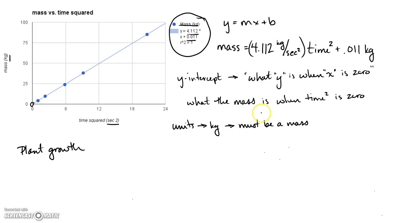 How To Evaluate What Does The Y Intercept Means YouTube how-to-evaluate-what-does-the-y-intercept-means-youtube