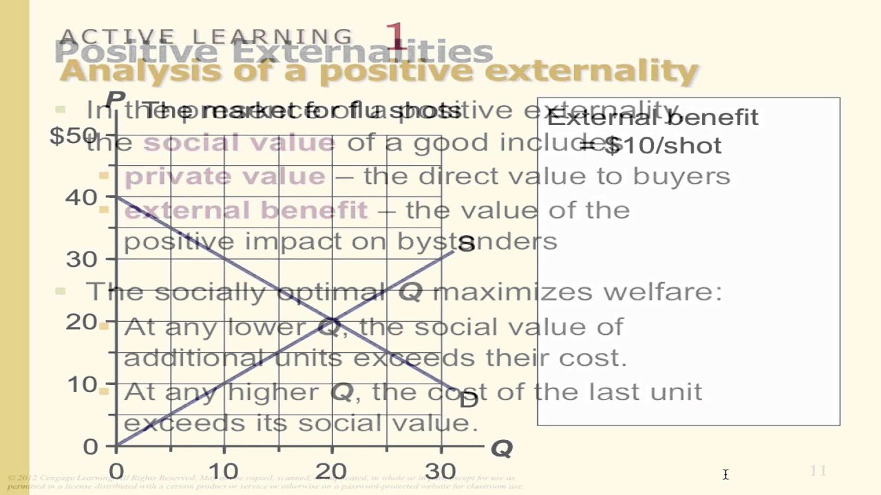 AP Micro Chpt 10 lecture Day 2 - externalities - YouTube