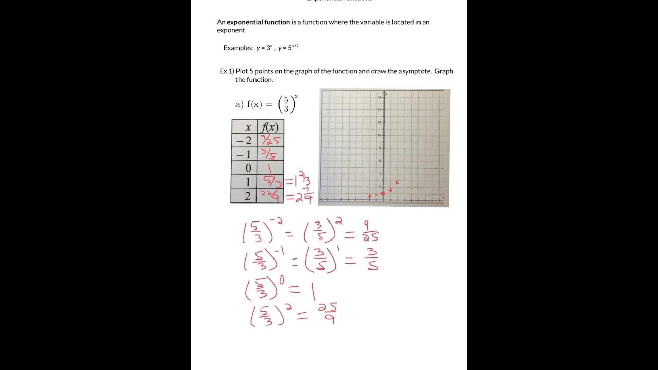 Math 110, Mod 8B, Part 1, Exponential Functions - YouTube