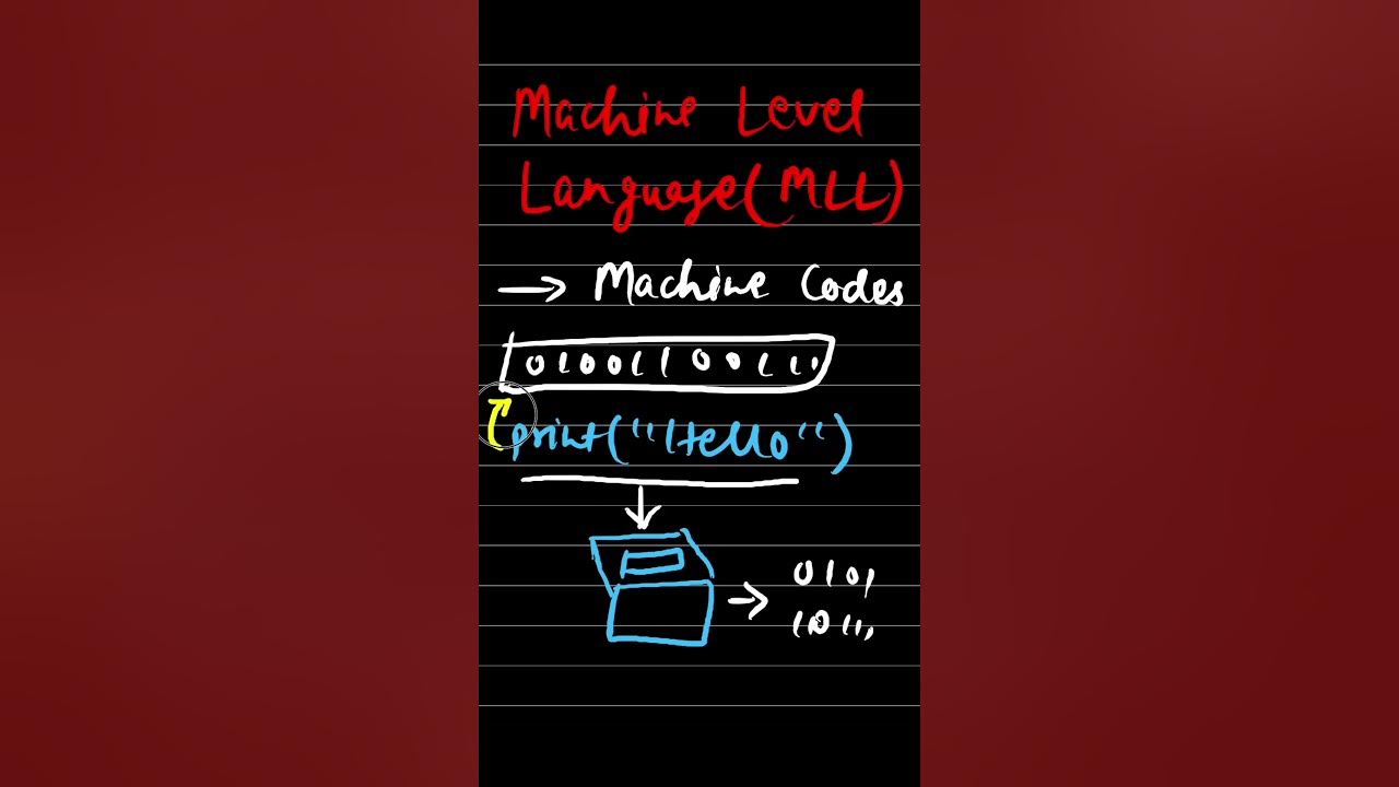 Operating System Architecture - 001 : What is Machine Level Language ...