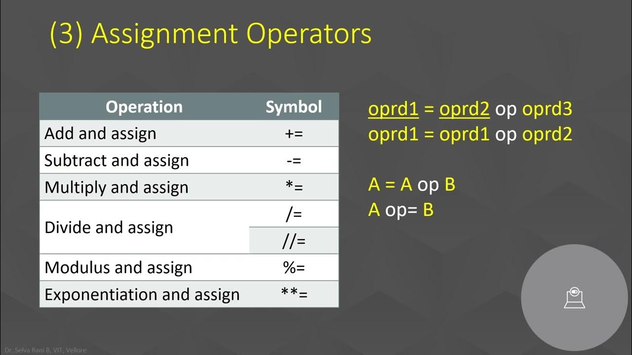 Python Programming_Operators and Expressions_Part- 1 - YouTube
