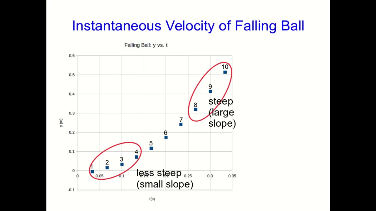 CBU PHYS 1104 - Motion in a Straight Line Lecture 4: Changing Velocity ...